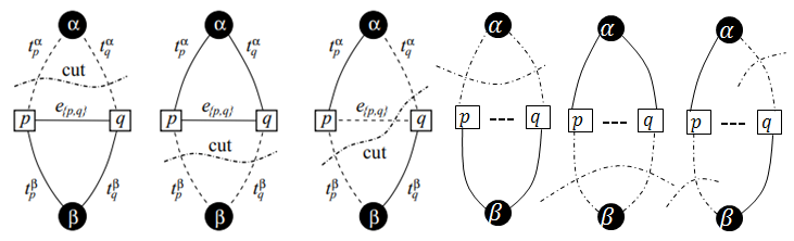 stereo matching的能量函数最小值求解——alpha expansion 和alpha-beta swap算法（图割）-CSDN博客