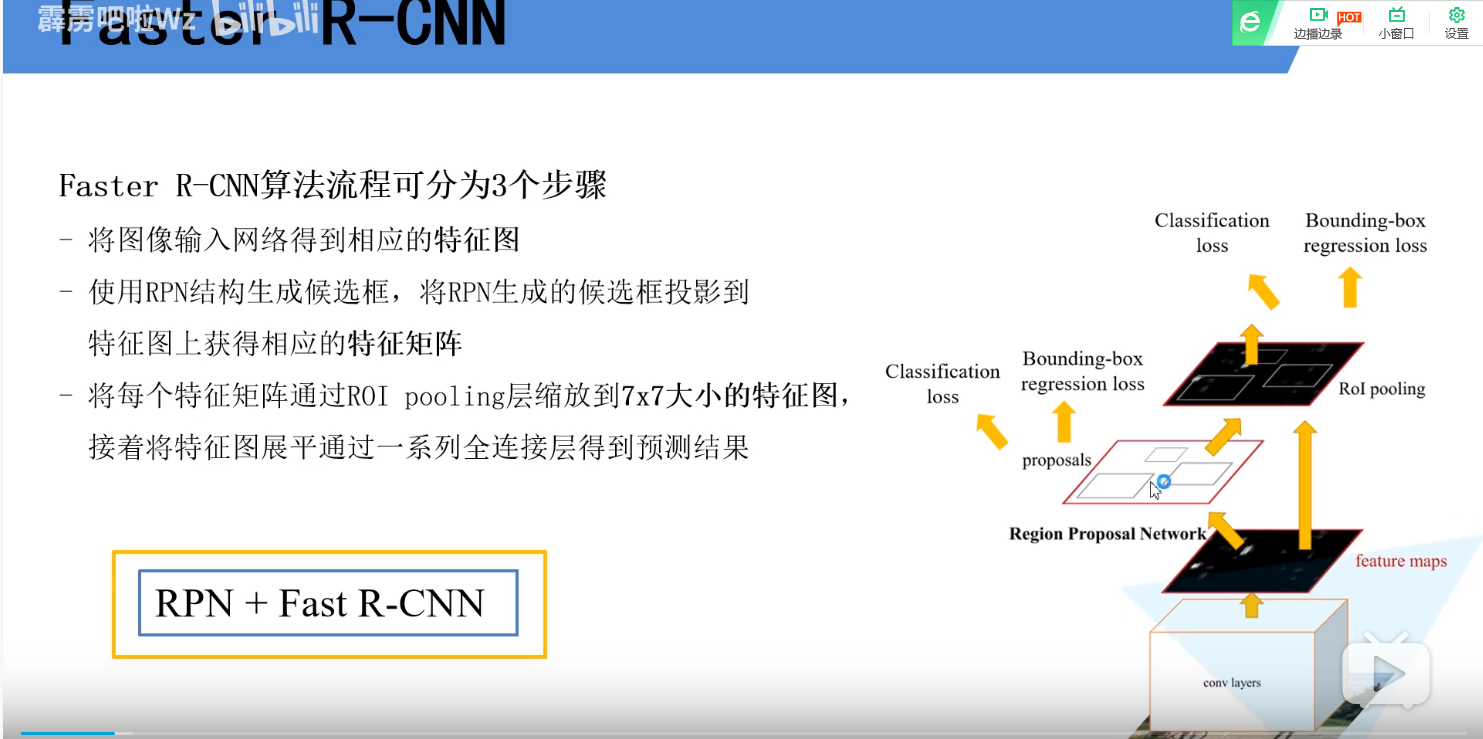 Faster RCNN(ppt记录)_fast-rcnn ppt-CSDN博客