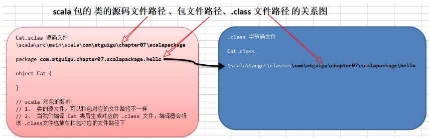 5：面向对象编程-中级(包，抽象，封装，继承，抽象类，匿名子类)_scala 子类混入trait-CSDN博客