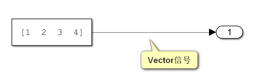 Simulink代码生成： Vector信号及其代码_simulink vector-CSDN博客