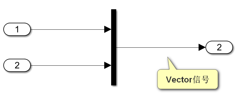 Simulink代码生成： Vector信号及其代码_simulink vector-CSDN博客
