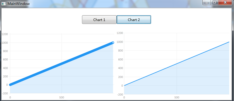 WPF LiveChart使用案例_livecharts.geared.dll下载-CSDN博客