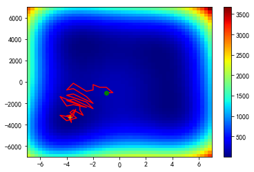 python：scipy.optimize.minimize(method=’Nelder-Mead’)_一从际发的博客-CSDN博客