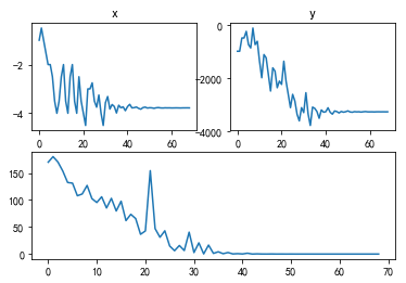 python：scipy.optimize.minimize(method=’Nelder-Mead’)_一从际发的博客-CSDN博客