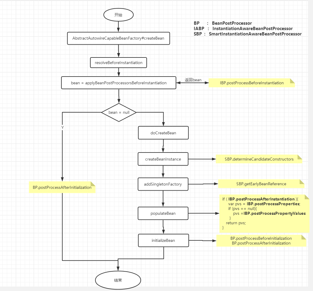 Spring源码分析衍生篇四：后处理器 BeanPostProcessor_instantiationawarebeanpostprocessors-CSDN博客