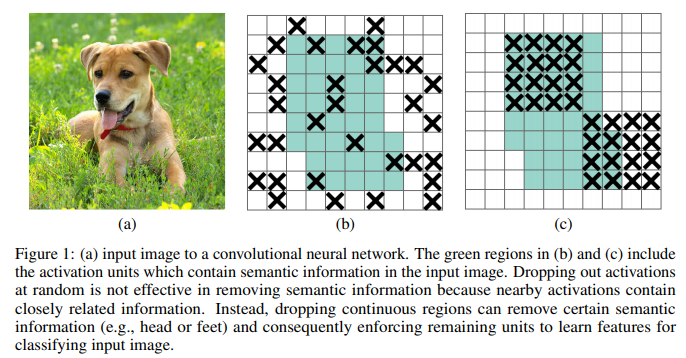YOLOv4的Tricks解读二 --- 正则化（DropOut/DropConnect/DropBlock）_yolo中的dropout-CSDN博客
