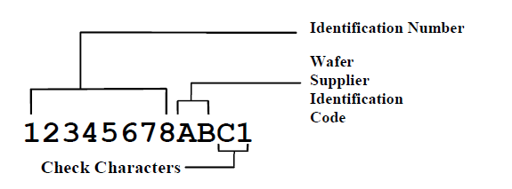 一种WAFERMARK字符校验方法讨论_wafer id校验算法-CSDN博客