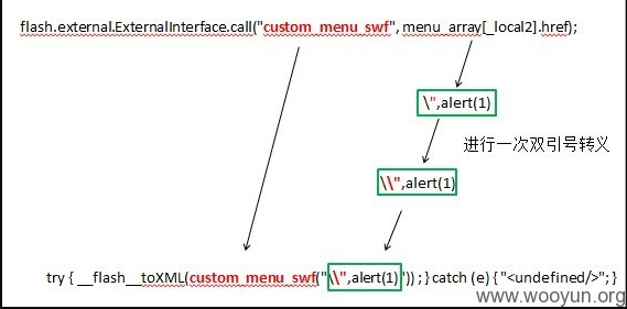 16. Flash Xss进阶 [ExternalInterface.call第二个参数]-CSDN博客