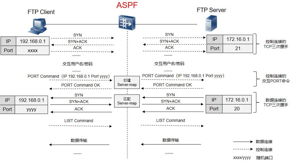 防火墙入侵与检测 day02_firewall interzone trust untrust-CSDN博客
