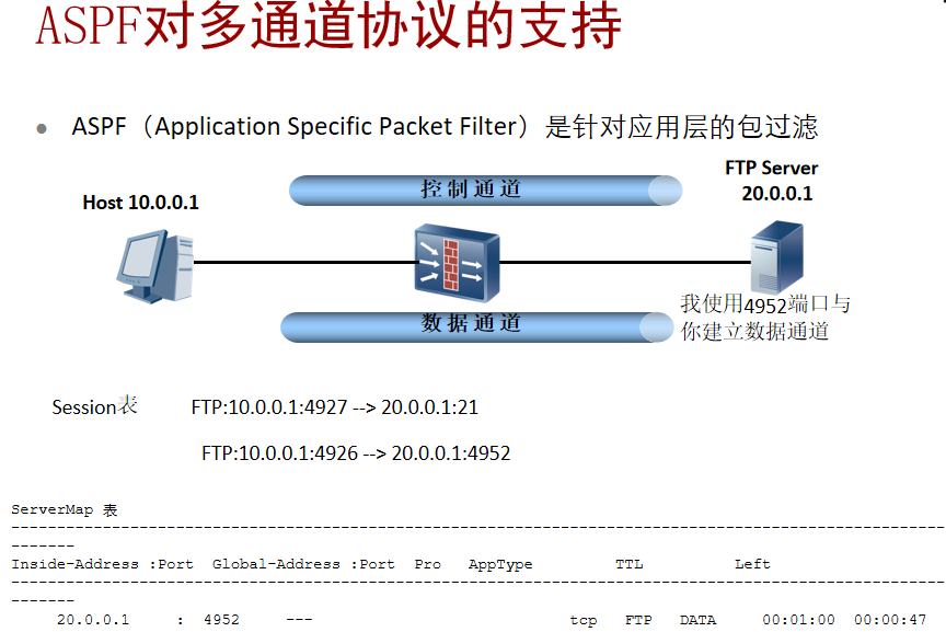 防火墙入侵与检测 day02_firewall interzone trust untrust-CSDN博客