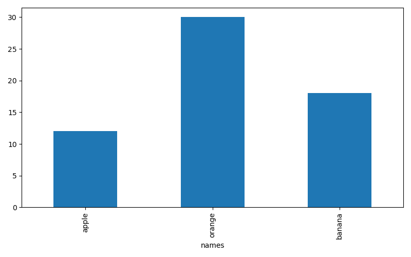 pandas 简洁绘制柱状图 plot.bar() 对比 seaborn的barplot()_pandas barplot-CSDN博客