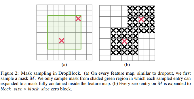 YOLOv4的Tricks解读二 --- 正则化（DropOut/DropConnect/DropBlock）_yolo中的dropout-CSDN博客