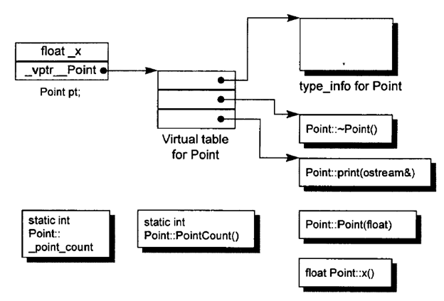 [C++] - dynamic_cast介绍及工作原理、typeid、type_info_dynamiccast-CSDN博客