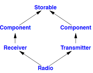 [C++] - dynamic_cast介绍及工作原理、typeid、type_info_dynamiccast-CSDN博客