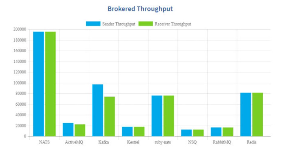 【NATS streaming】NATS streaming 简介与安装-CSDN博客