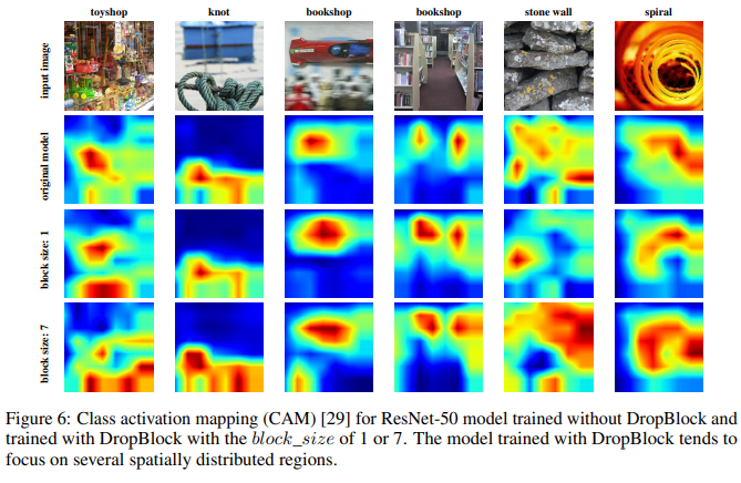 YOLOv4的Tricks解读二 --- 正则化（DropOut/DropConnect/DropBlock）_yolo中的dropout-CSDN博客
