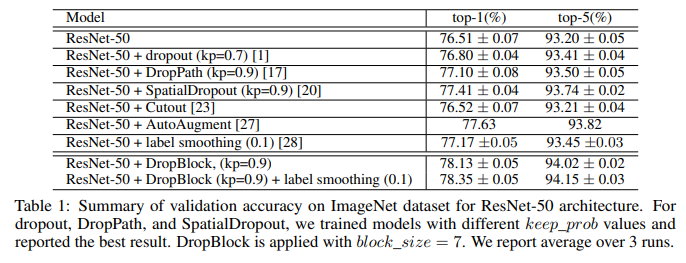 YOLOv4的Tricks解读二 --- 正则化（DropOut/DropConnect/DropBlock）_yolo中的dropout-CSDN博客