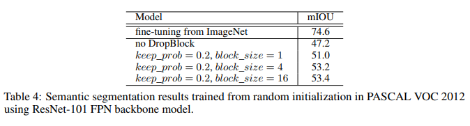 YOLOv4的Tricks解读二 --- 正则化（DropOut/DropConnect/DropBlock）_yolo中的dropout-CSDN博客