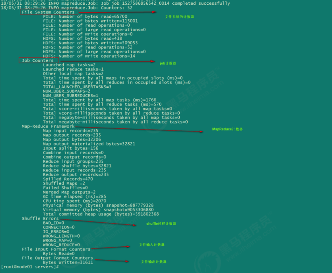 大数据学习系列：hadoop30苦命学习（四）use Orgapachehadoopmapreducetaskcounter Instea Csdn博客 8762