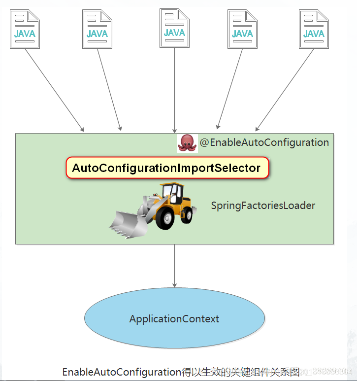 Springboot启动类 Springbootapplication注解及执行流程 Springbootapplication注解是在springboot启动时那行代码执行得 Csdn博客