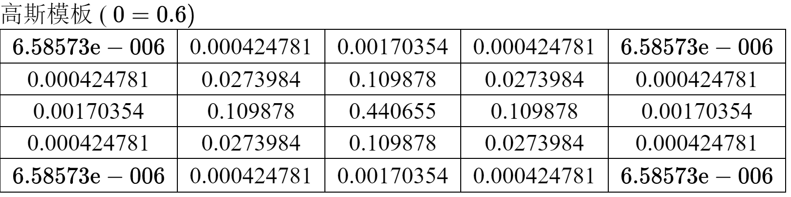 论文笔记:distinctive Image Features From Scale Invariant Keypoints Csdn博客