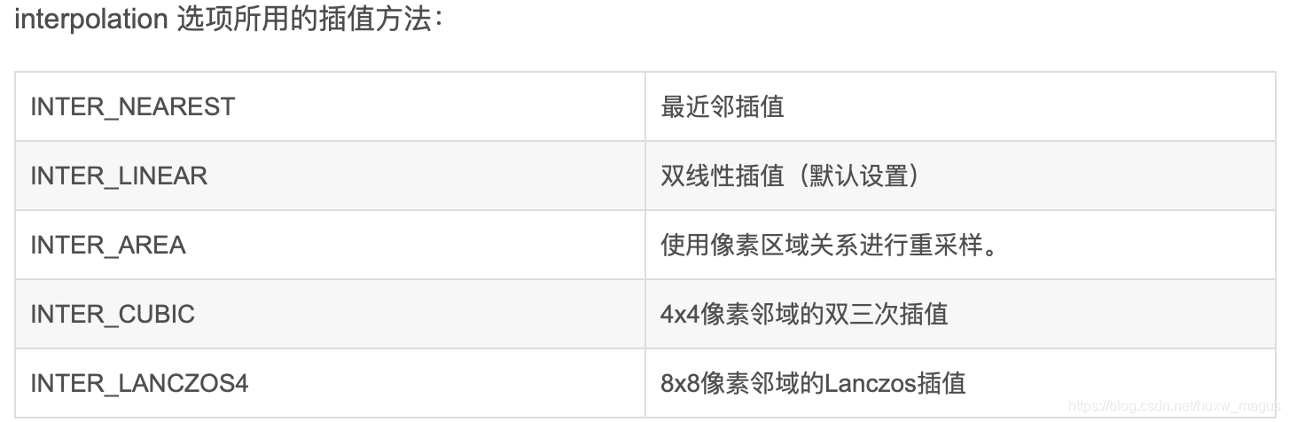 关于python的resize两种方法cv2和pilpython Cv2 Resize Antialias Csdn博客