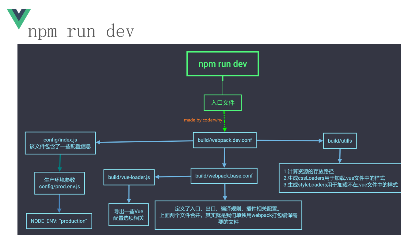 Vue Cli全面复习 全面学习vue Cli Csdn博客