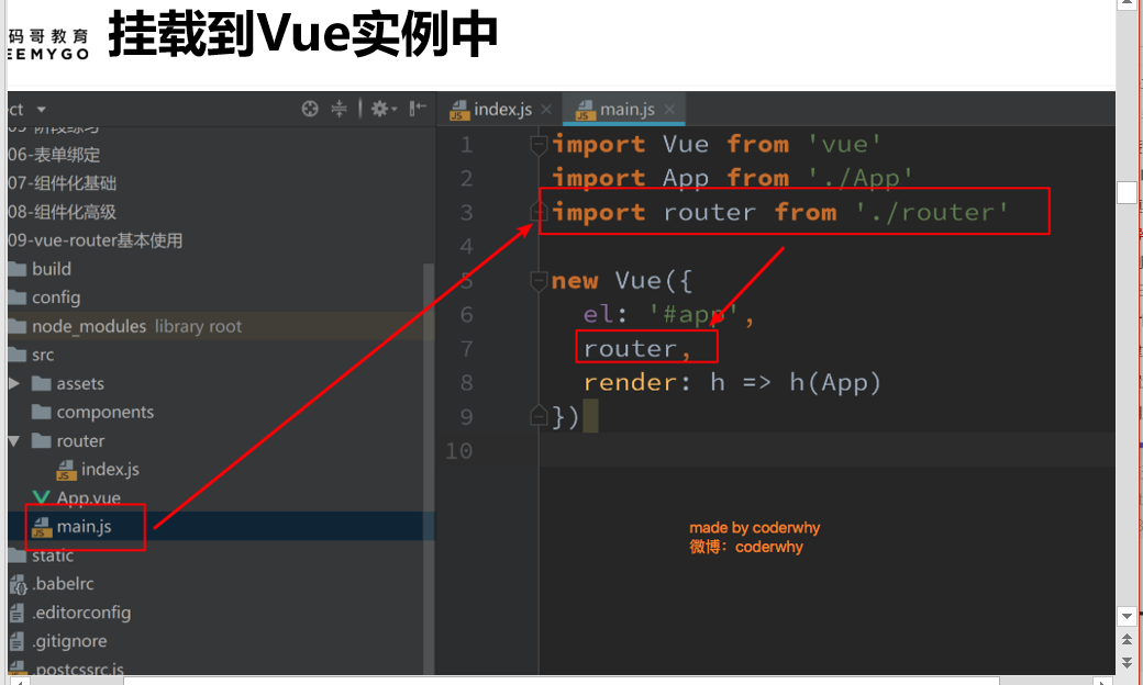 Vue Router全面详细知识点vue Router 知识网 Csdn博客 