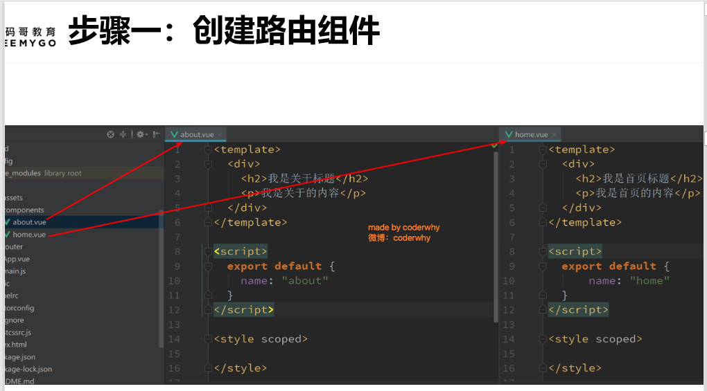 Vue Router全面详细知识点 Vue Router 知识网 Csdn博客