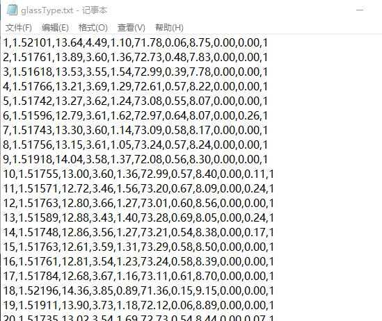 Bagging(基学习器可选KNN和决策树)算法,及网格化调参(GridSearchCV) 问题:对玻璃类型进行分类_baggingclassifier gridsearchcv()-CSDN博客