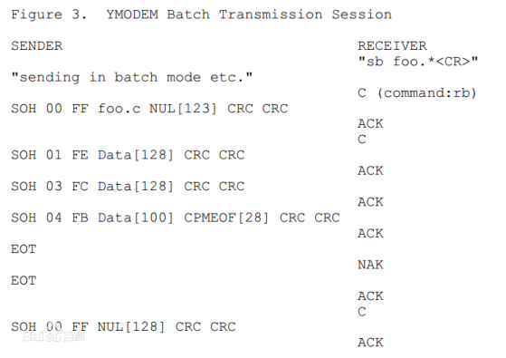 Ymodem传输详解_ymodem传输数据,如果最后的数据是1a-CSDN博客