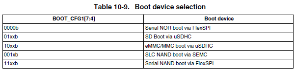 IMXRT 的Boot模式_fuse sel nxp-CSDN博客