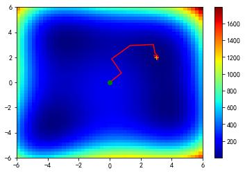 python：scipy.optimize.fmin_一从际发的博客-CSDN博客