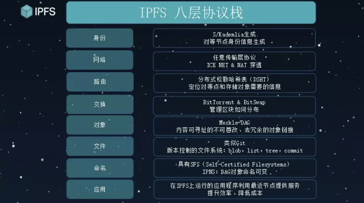 Ipfs入门介绍ipfs官网 Csdn博客 