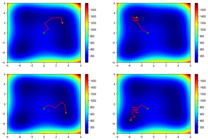 python：scipy.optimize.fmin_一从际发的博客-CSDN博客