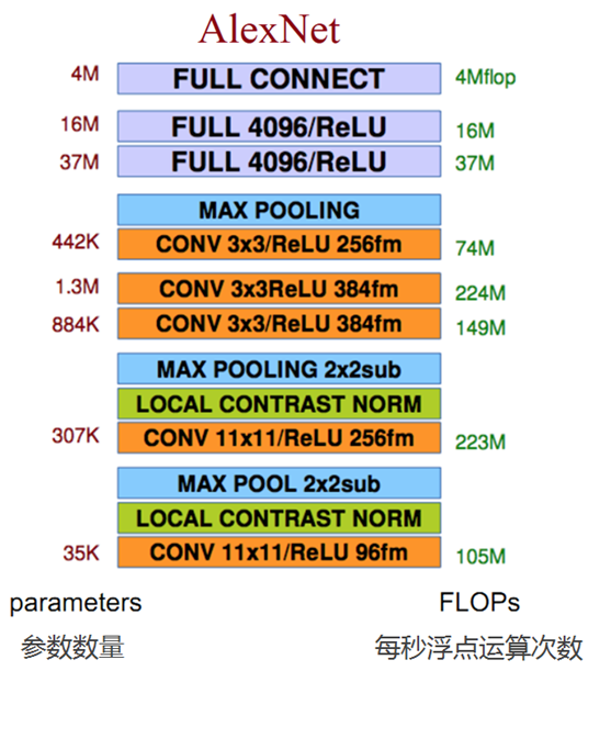 图像识别-AlexNet网络结构详解_hinton 2012年在image net上的分类网络alexnet网结构网络结构示意图-CSDN博客