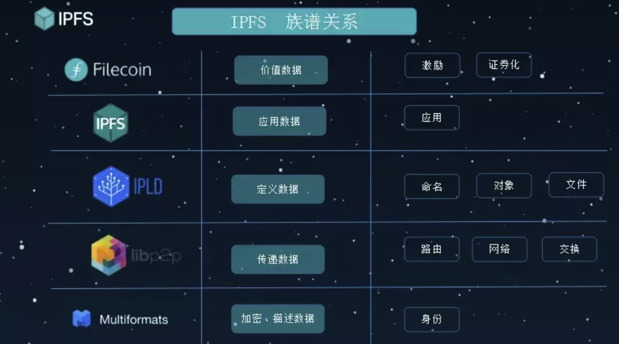 IPFS入门介绍_ipfs官网-CSDN博客