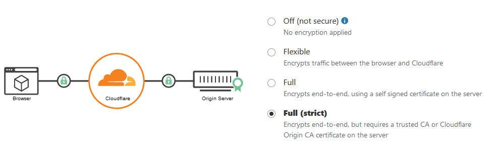 使用cloudflare后的ssl证书问题_cloudflare证书不受信任-CSDN博客