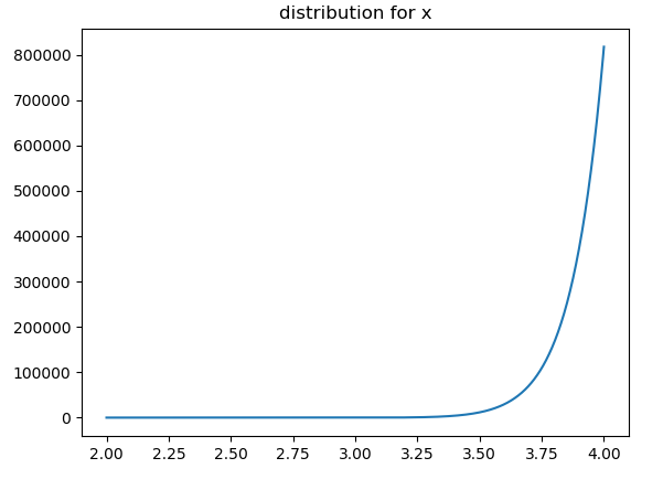 【python】用蒙塔卡罗方法的重要性采样估计定积分重要性采样python Csdn博客 