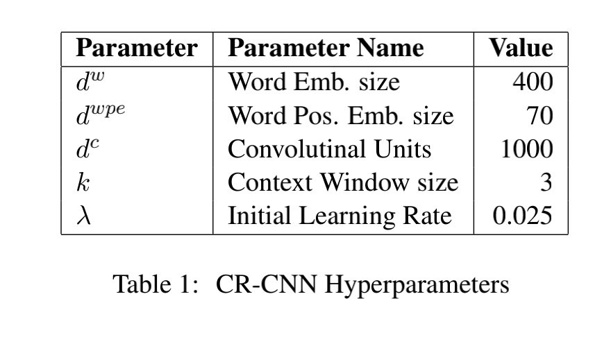 Classifying Relations by Ranking with Convolutional Neural Networks-CSDN博客