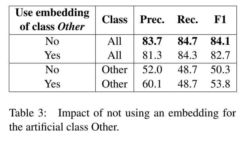 Classifying Relations by Ranking with Convolutional Neural Networks-CSDN博客