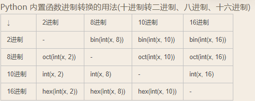 python中的π怎么打出来,π在python中怎么打-CSDN博客