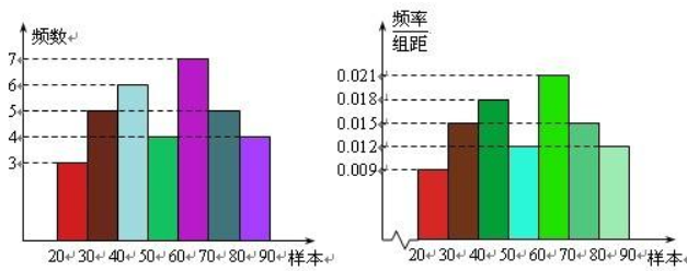 Python绘制直方图(Histograms)—从文件中读取数据画图update@2017-05-17_python画histogram-CSDN博客