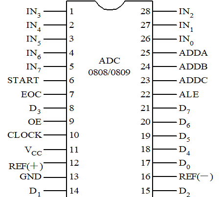 ADC0809转换器-CSDN博客