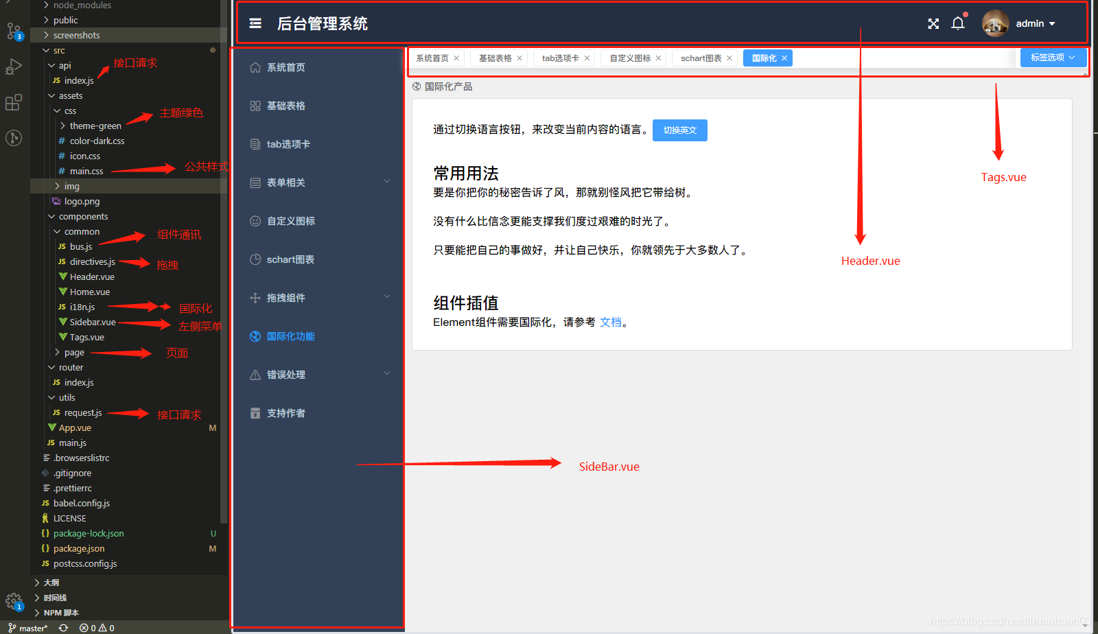 Vue后台管理框架(vueelement)vue Element 多页签 通用管理后台 Csdn博客
