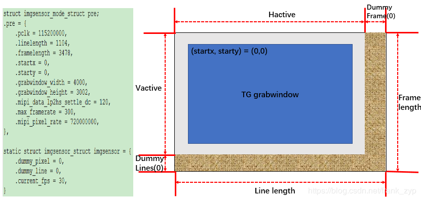 Camera(4) MTK camera驱动结构介绍-CSDN博客