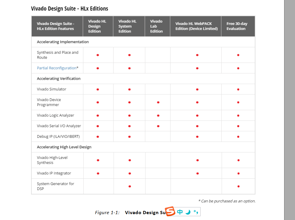 记录学习Xilinx编译工具Vivado安装过程_run make to build. ensure that the xilinx vivado t-CSDN博客