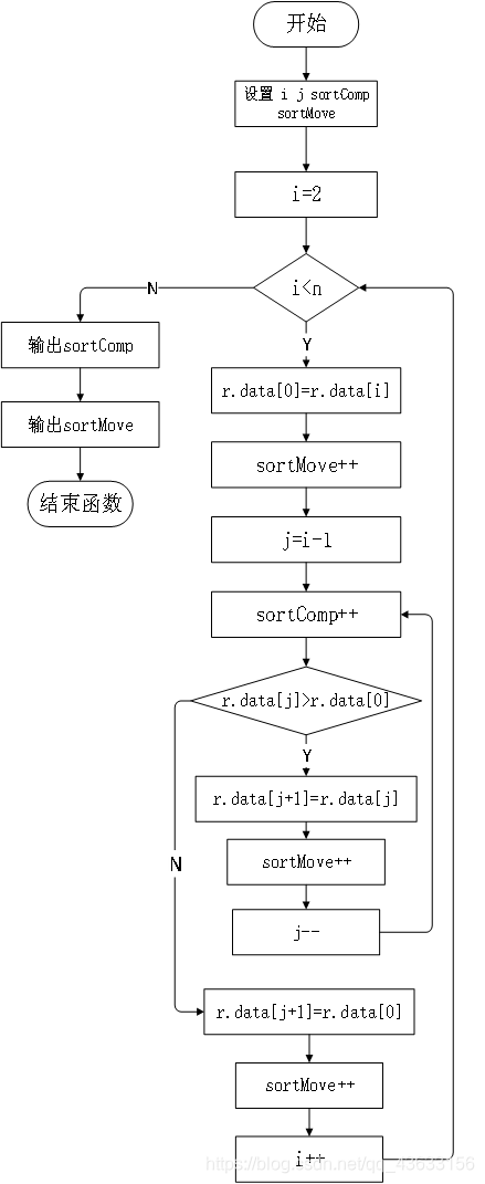 【数据结构】排序 直接插入排序 折半插入排序 冒泡排序 简单选择排序的实验应用对顺序表进行排序分别使用直接插入排序、折半插入排序、快速排序、简单选择排序 Csdn博客