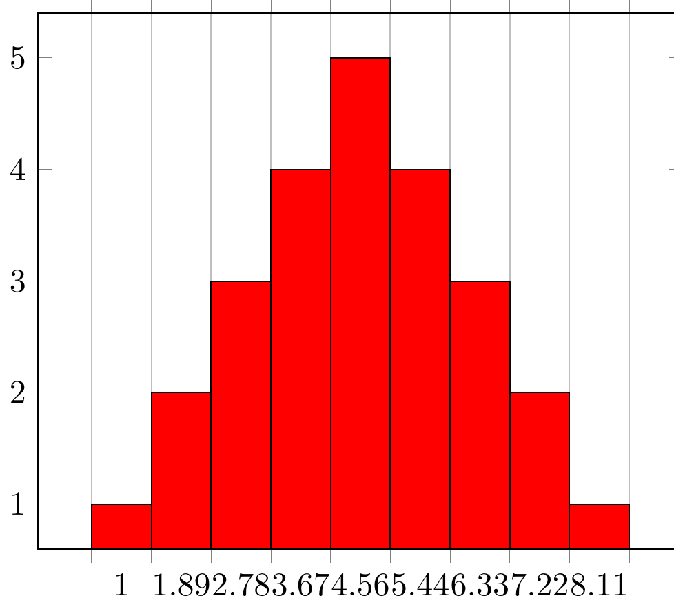 latex-pgfplots基础绘图_latex pgfplots axis-CSDN博客