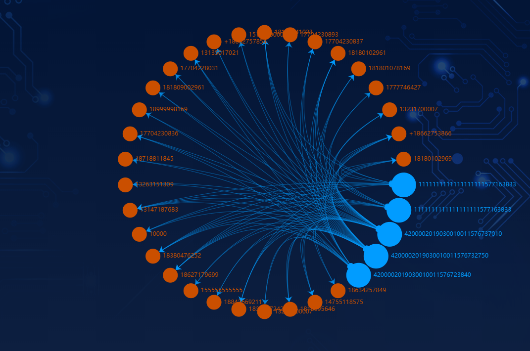 echart 相同代码一个参数的不同的三种效果（layout）_echarts layout-CSDN博客